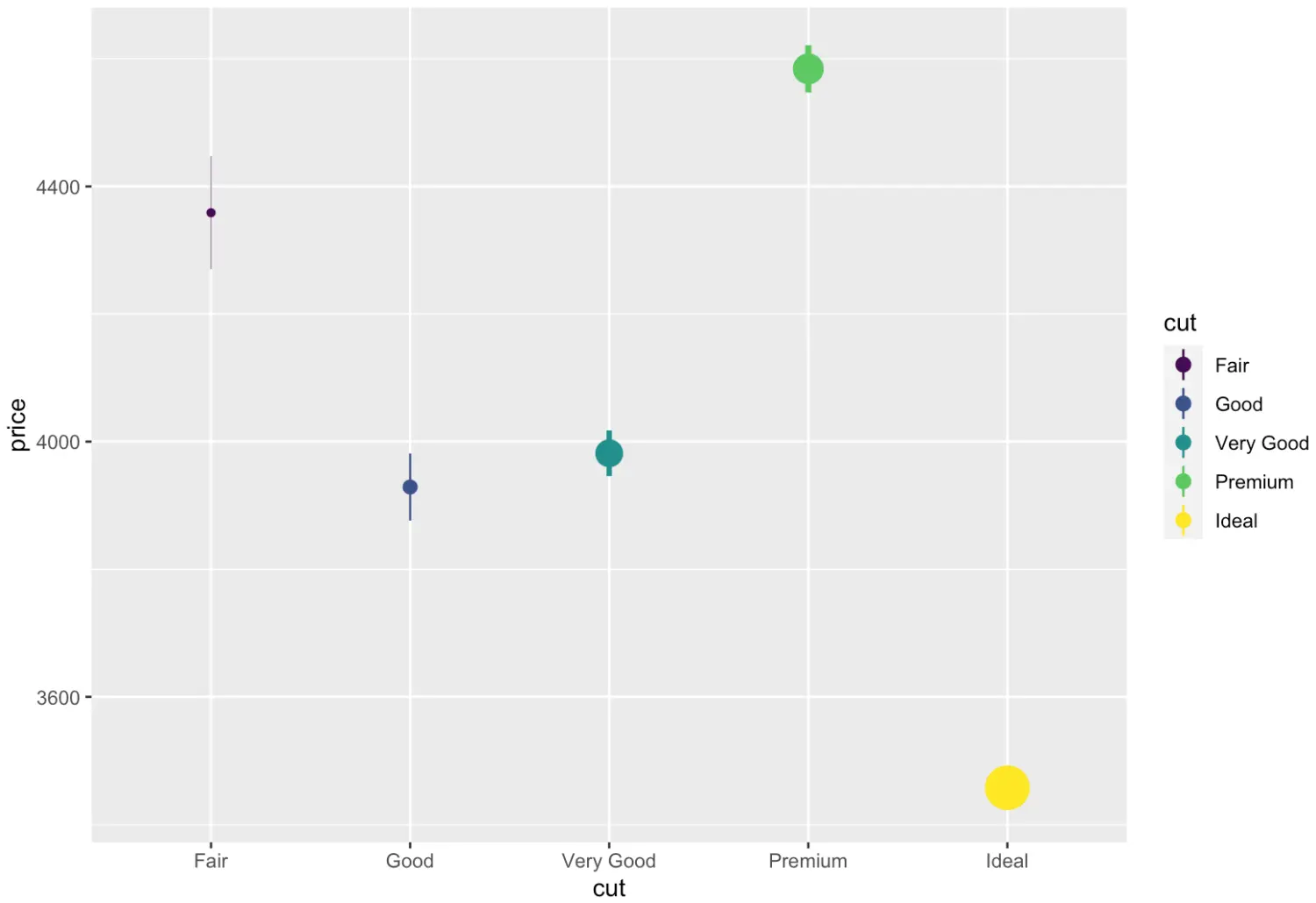 R 数据可视化 —— ggplot 统计图层_r语言 .groups = 'drop-CSDN博客