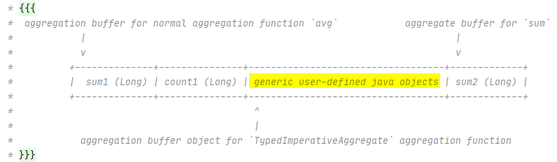 深入理解SPARK SQL 中HashAggregateExec和ObjectHashAggregateExec以及UnsafeRow-CSDN博客