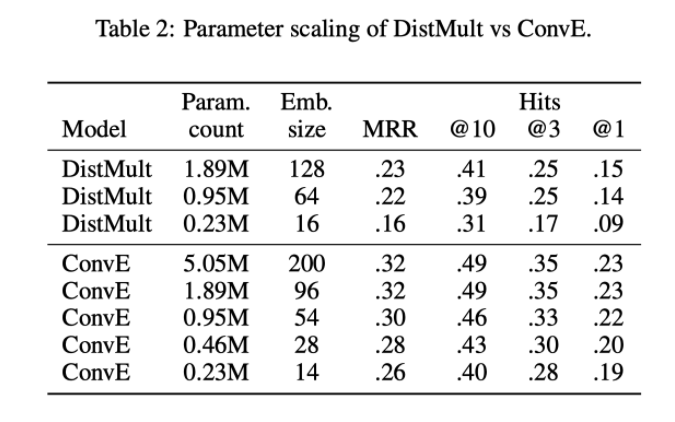 convE模型-CSDN博客