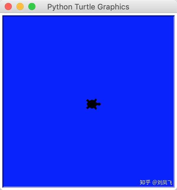 Python设置画布大小_turtle.screensize改变不了窗口大小？-CSDN博客