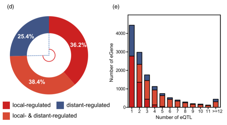文献解读丨利用群体转录组方法和eQTLs寻找水稻抗病转录因子_pqtl-eqtl热点transcriptome-wide ...
