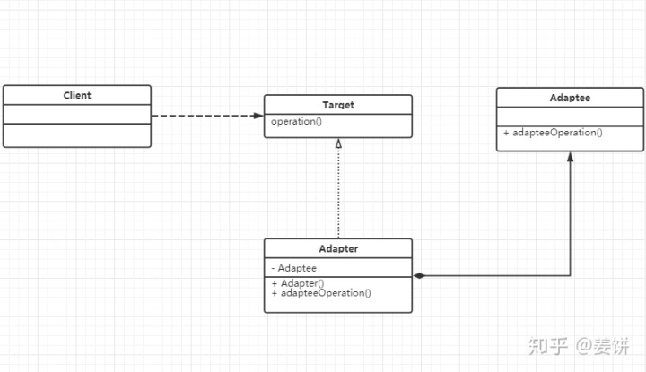 Java双向适配器java设计模式学习一：适配器模式 Csdn博客