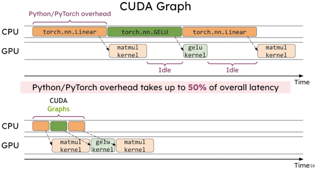 vLLM这一年的新特性以及后续规划_vllm chunked prefill-CSDN博客