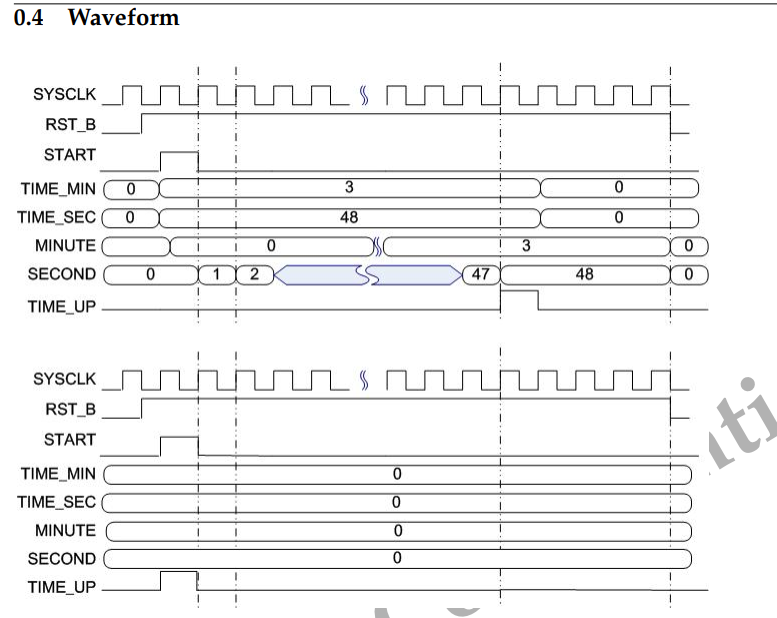 西南交大EDA课内实验——TIMER_西南交通大学吴新春-CSDN博客