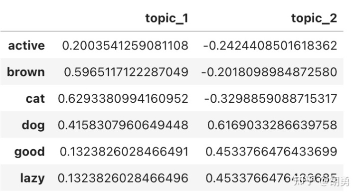 统计机器学习方法 for NLP：基于LSA的主题模型-CSDN博客