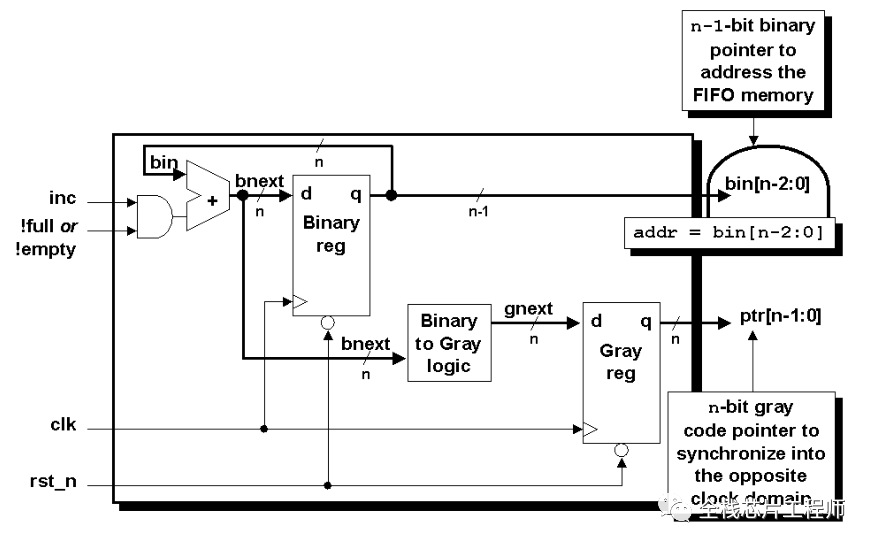 芯片设计之CDC异步电路(二)_cdc电路设计有哪几种-CSDN博客