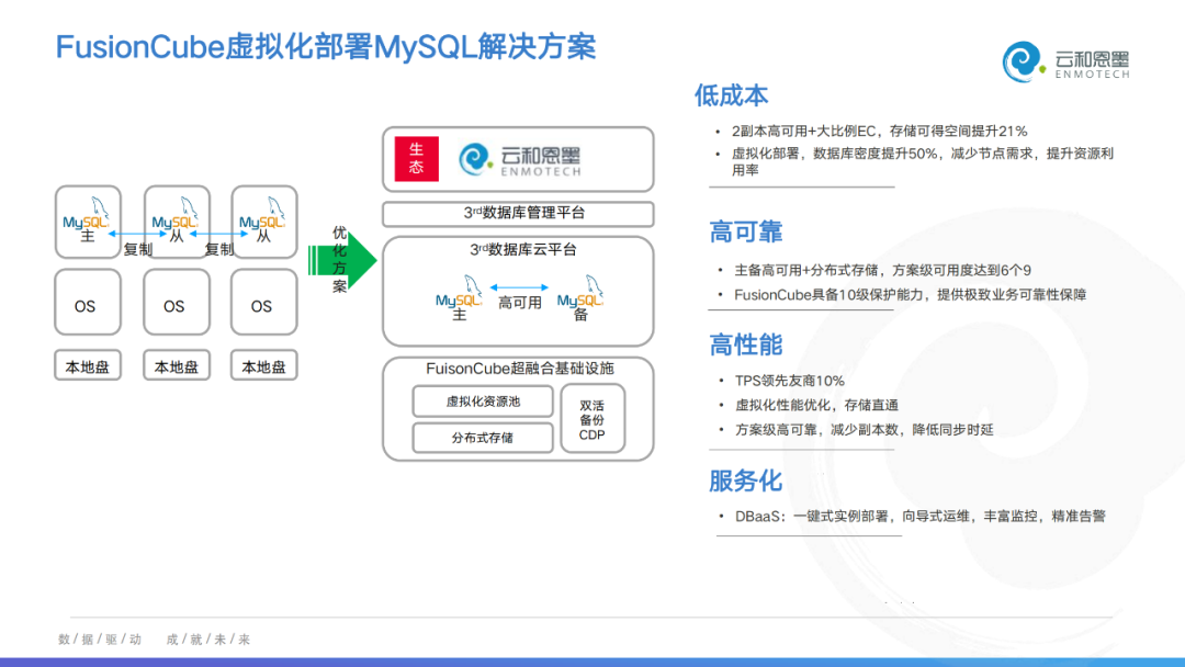 云和恩墨MogDB、zCloud上架华为蓝鲸应用商城-CSDN博客