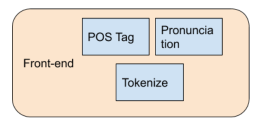 espnet使用方法_使用espnet与tacotron 2和fastspeech进行文本语音转换-CSDN博客