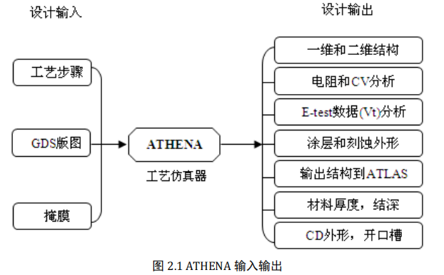 Silvaco学习笔记（二）毕设相关-CSDN博客