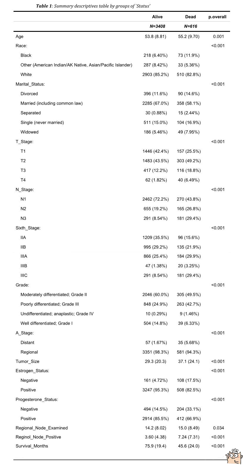 用lifelines进行生存分析【Python版】_lifelines python-CSDN博客