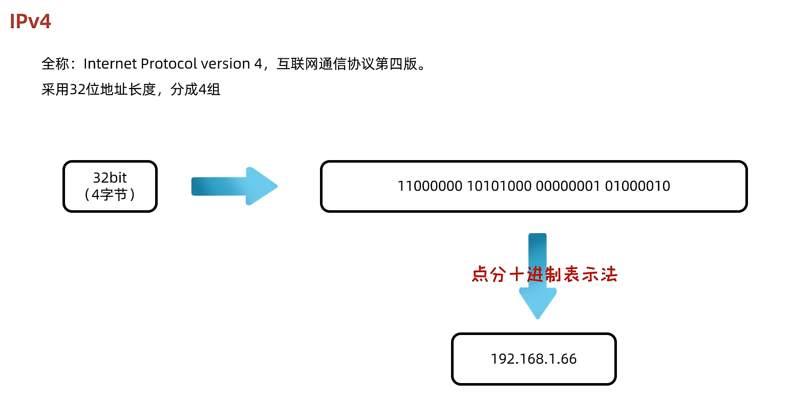 Java网络编程 Csdn博客 