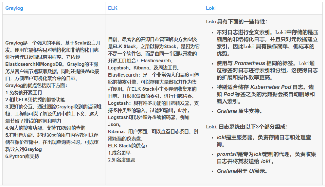 分布式日志系统Graylog、Loki及ELK的分析和对比-CSDN博客