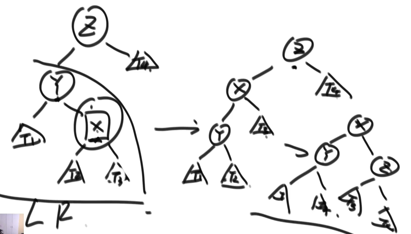 算法与数据结构——有序表（java）（b站左程云课程笔记总结） Csdn博客 1299