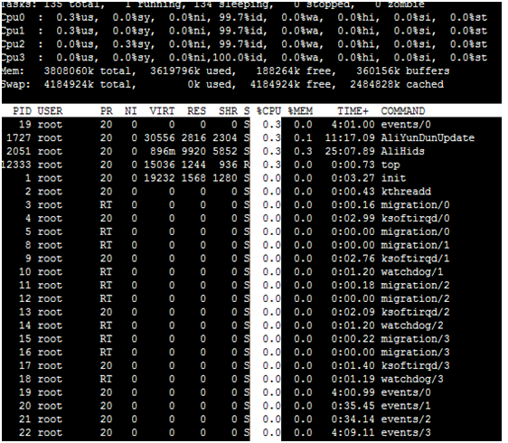 Linux系统中top命令详解_linux top-CSDN博客