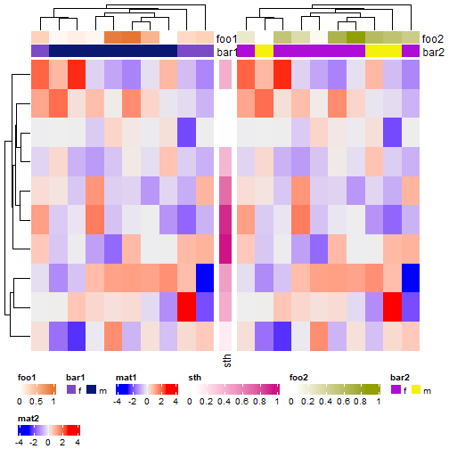 超详细的R语言热图之complexheatmap系列（4）_rstudio将heatmap函数调整方块大小-CSDN博客