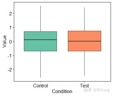 python 分组箱线图_箱线图的N种画法_weixin_39777404的博客-CSDN博客