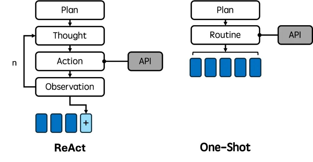 OpenAI o1正在重塑Agent？_openai o1正在重塑agent?-CSDN博客