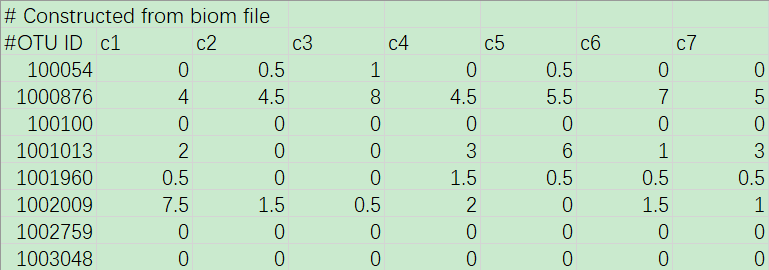 对16S数据使用PICRUSt预测输出KEGG和COG表_高锦-生信的博客-CSDN博客_cog和ko
