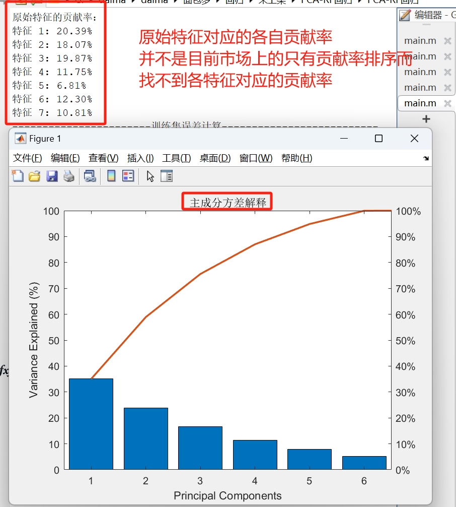 【独家】基于主成分分析结合随机森林(PCA-RF)的数据多变量回归预测 Matlab代码[可显示原始特征贡献率]_主成分分析和随机森林计算贡献度-CSDN博客