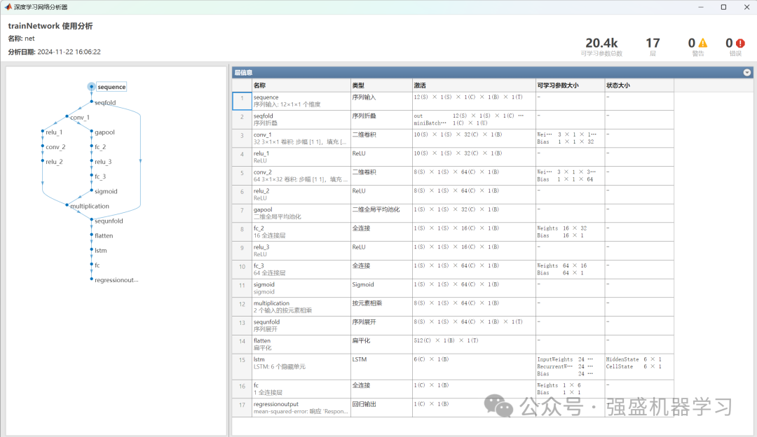 Matlab一键实现cnn Lstm Attention模型对未来数据的预测cnnlstmattention预测 Matlab Csdn博客