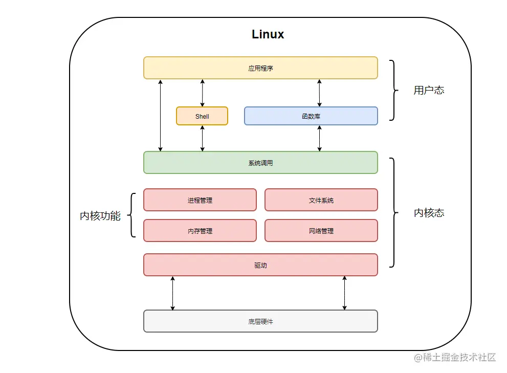 用户_核心态 2-CSDN博客