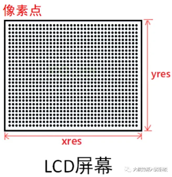 （南京观海微电子）——TTL(RGB) LCD介绍_ttl的rgb565格式-CSDN博客