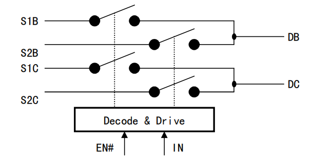 模拟开关/多路复用器（CH442E）