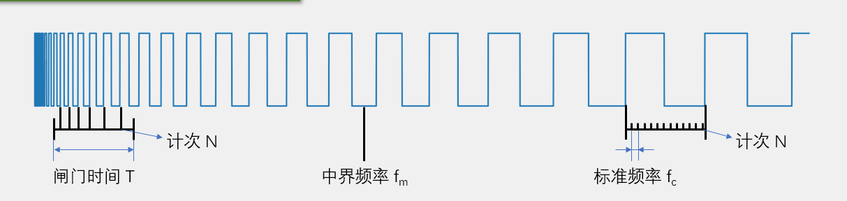 学习笔记(stm32通用定时器)ocpreload与ccpreload Csdn博客
