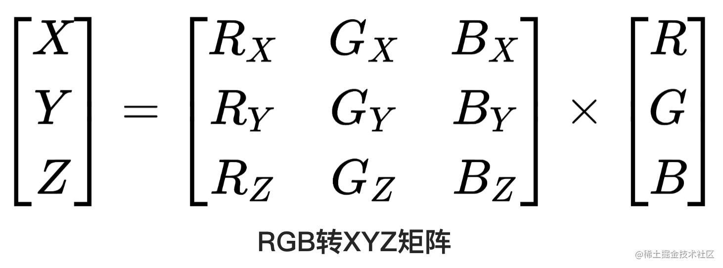 HDR转SDR实践之旅(五)色域转换BT2020转BT709-CSDN博客