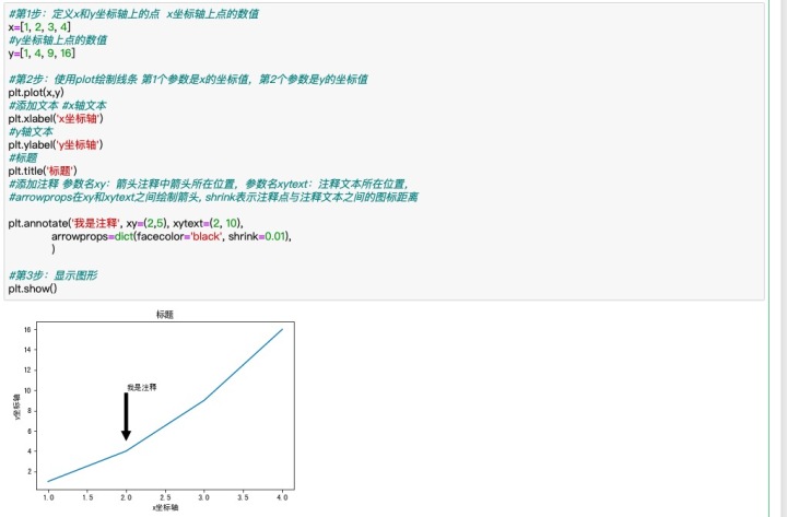 Graphpad如何做x轴在上方的图python如何使用matplotlib画图（基础篇） Csdn博客