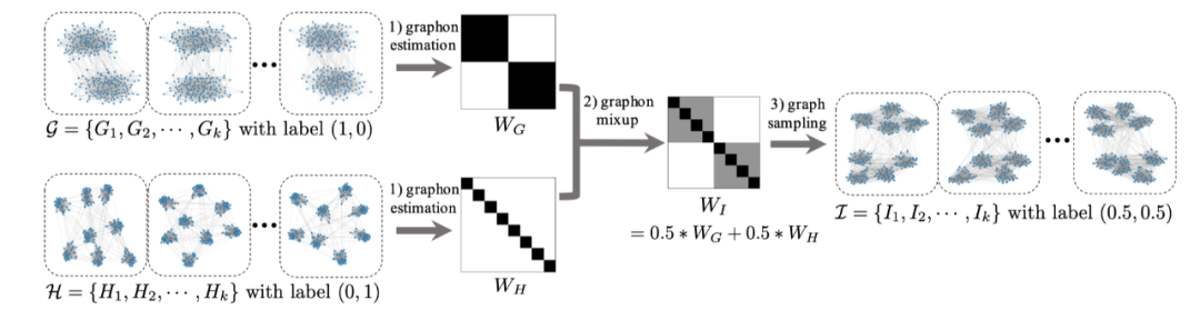 图数据增广(Graph Data Augmentation)近期进展-CSDN博客