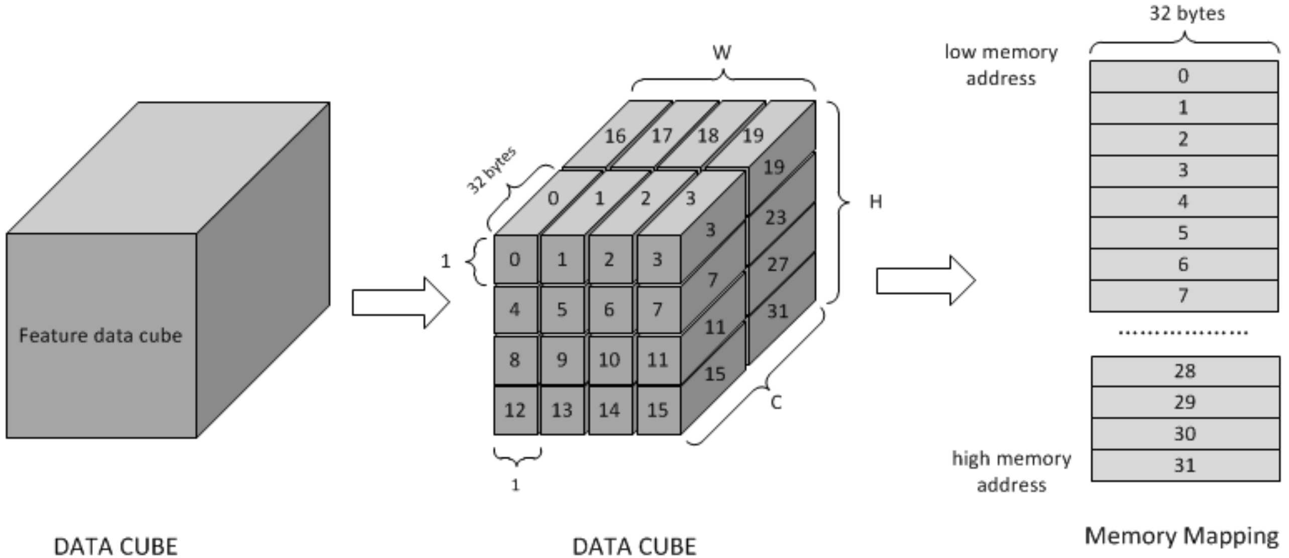 NVDLA阅读笔记-CSDN博客