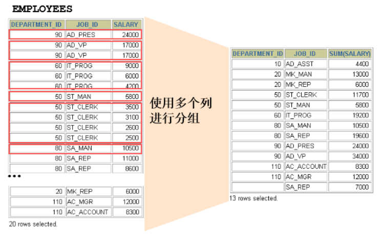 详细介绍MySQL中的聚合函数和SELECT语句的执行过程_select group by-CSDN博客
