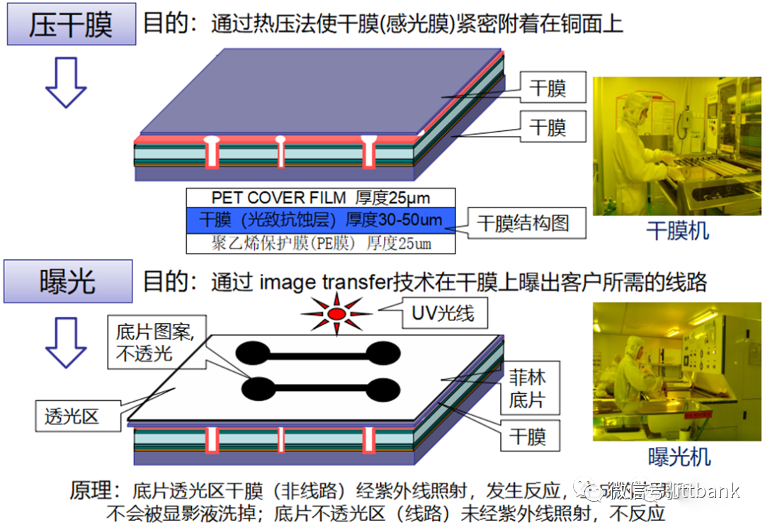 PCB专业人士必备知识（含PCB主要厂家）-CSDN博客