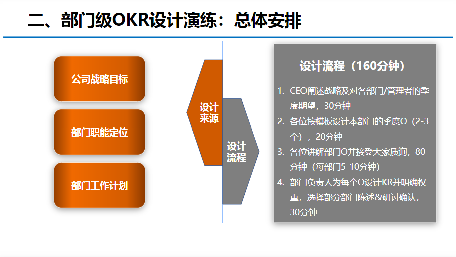 不懂OKR，看这篇文章就够了_java开发工程师okr-CSDN博客