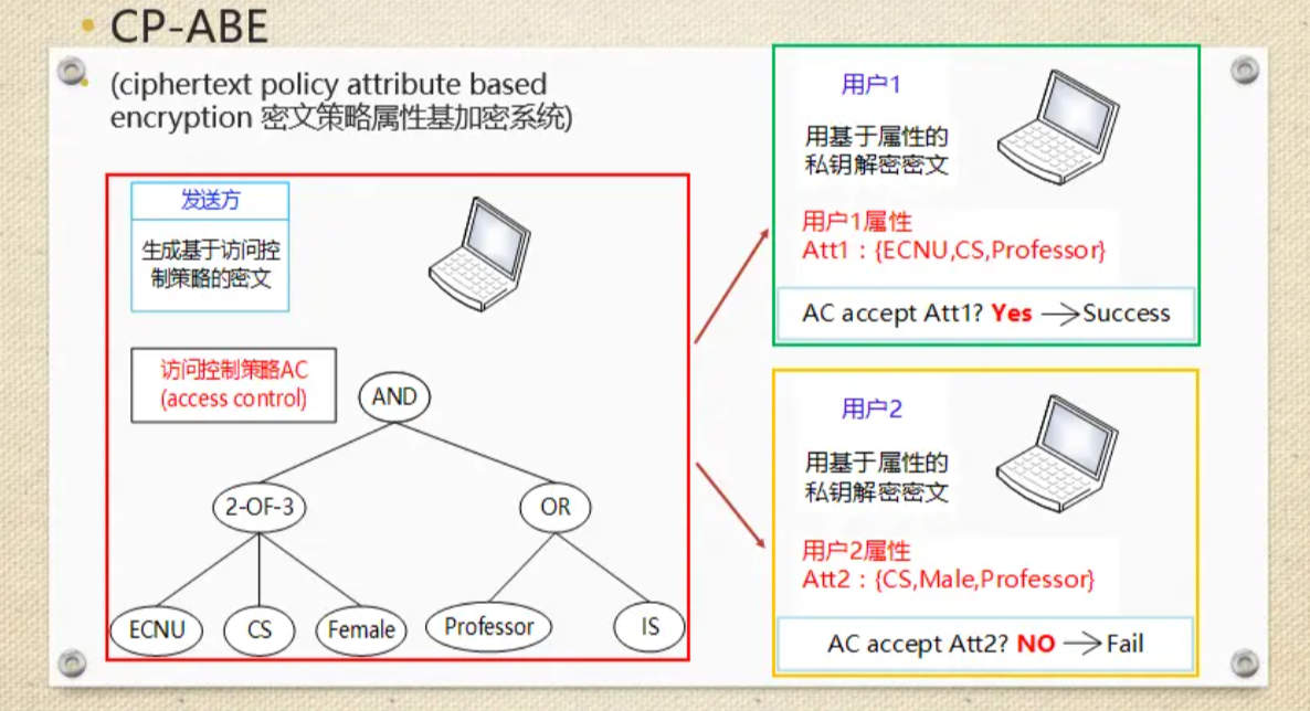 基于属性的加密_attribute-based encryption-CSDN博客