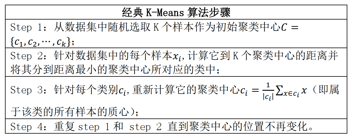 【educoder】— 机器学习(聚类第二关)educoder头歌聚类性能评估指标第2关内部指标 Csdn博客