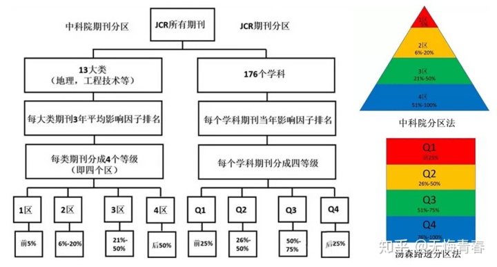 北大中文期刊目录_关于 SCI、SSCI、CSSCI 北大核心，南大核心 等期刊介绍-CSDN博客