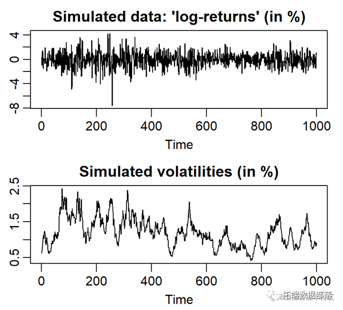 Python随机波动模型stochastic Volatility,sv随机变分推断svi分析标普500指数时间数据波动性可视化 Csdn博客