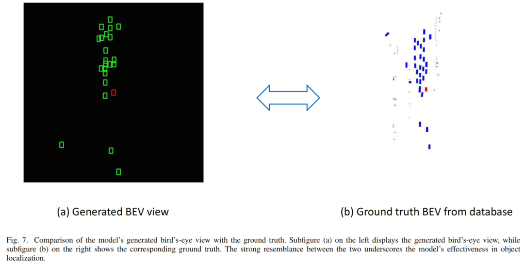 YOLO没向3D低头 | YOLO-BEV问世，YOLO家族焕发新春？-CSDN博客