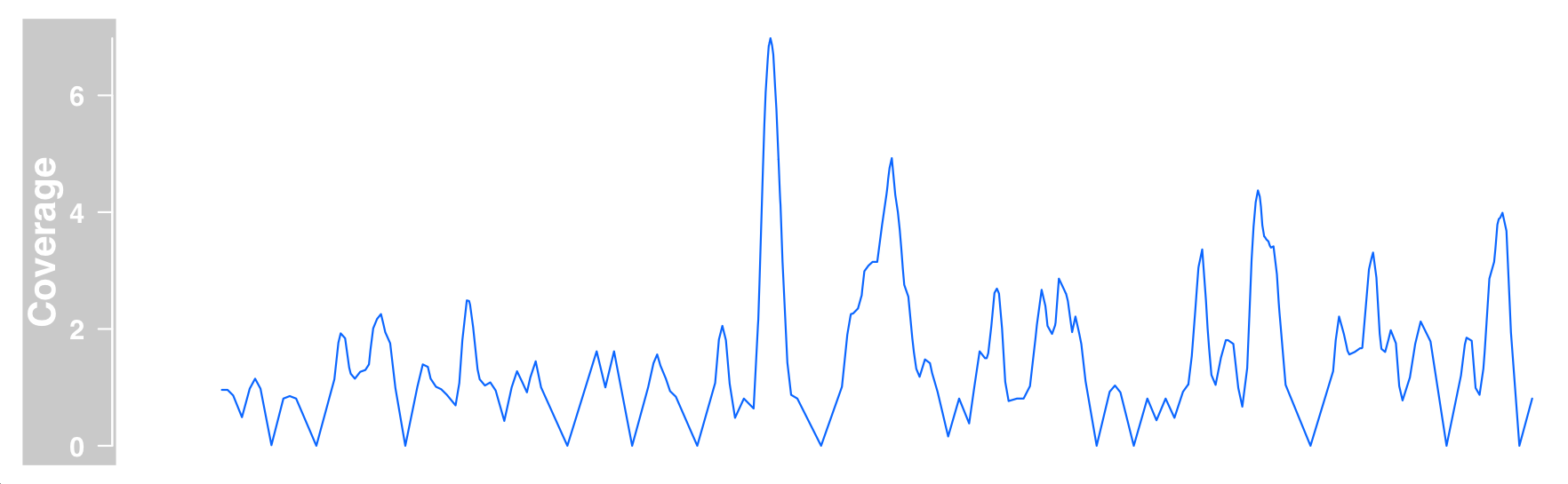 使用Gviz包实现基因组数据可视化-CSDN博客