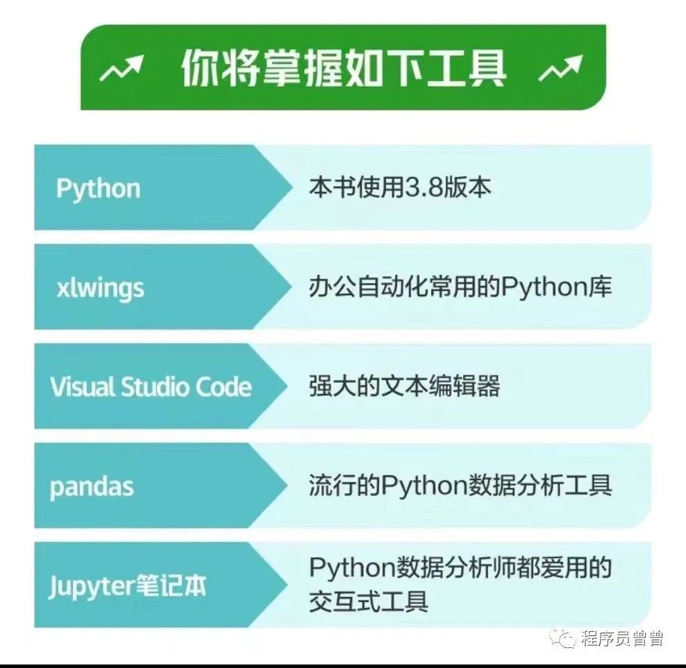 Python自动化办公:提升效率,释放潜力(借助ai实现)python入门培训实现高效办公自动化的意义 Csdn博客 8177