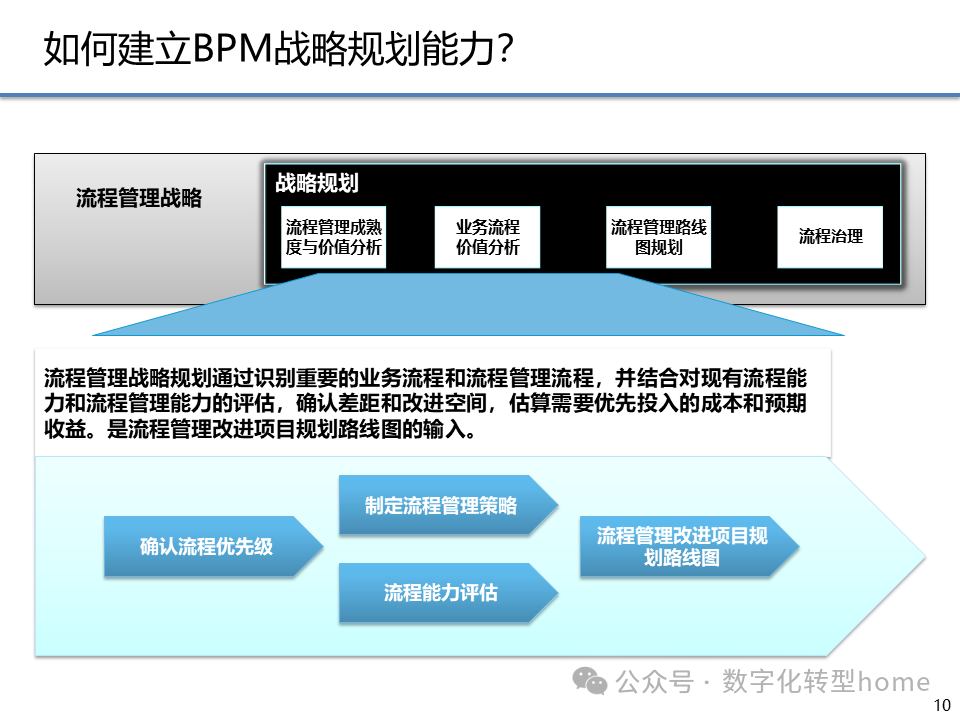 咨询公司业务流程BPM能力框架体系 83页PPT_13大流程框架-CSDN博客