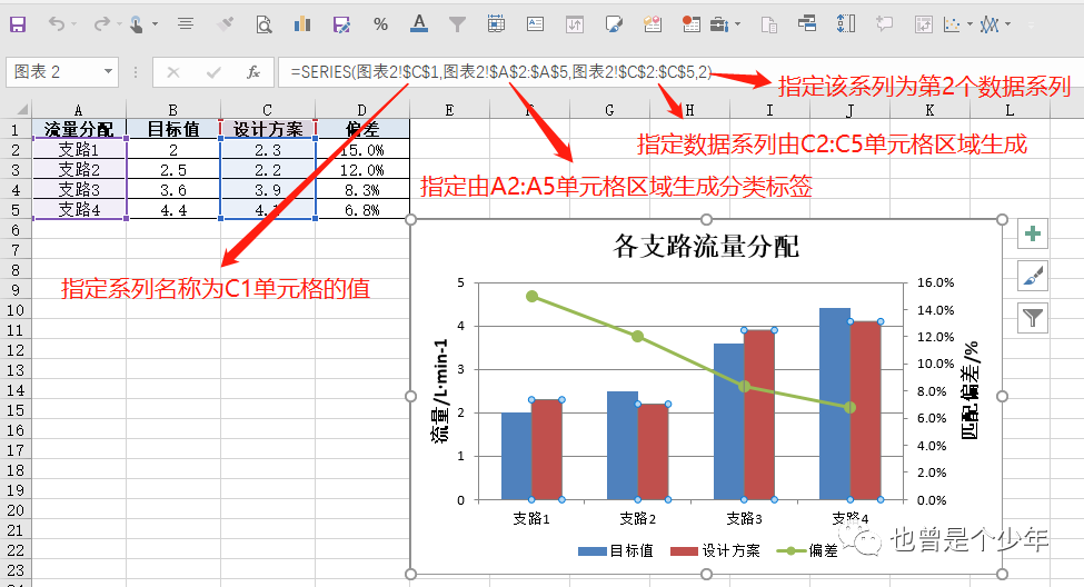 提取series中的数值excel Vba——提取图表中数据系列的引用区域 Csdn博客