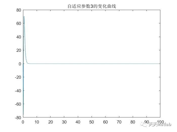 基于Matlab实现Backstepping的船舶航行自适应鲁棒非线性控制器设计-CSDN博客