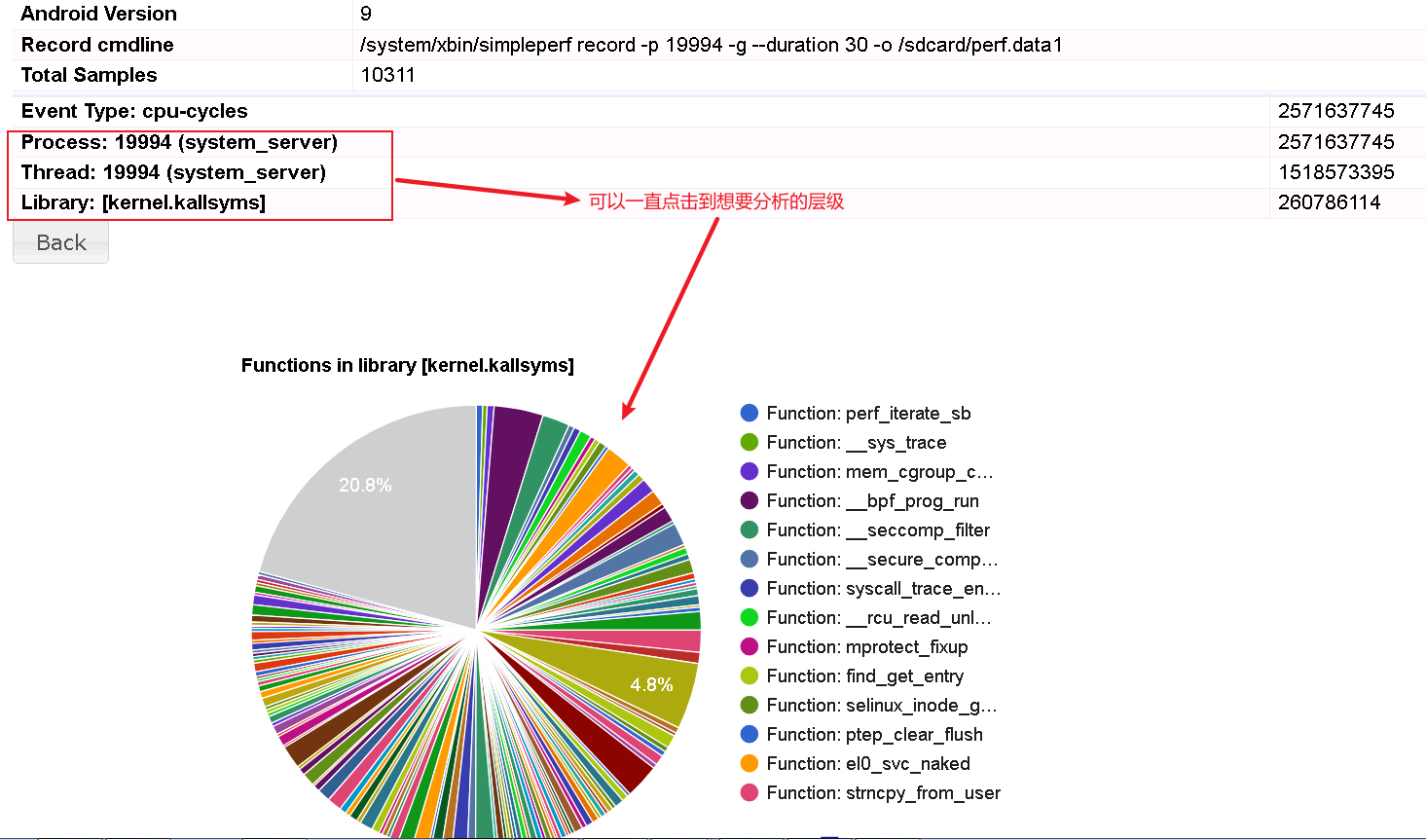simpleperf 使用记录_simple perf-CSDN博客