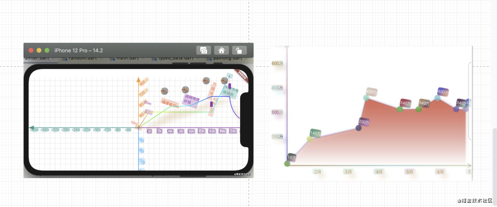 Android自定义-滑动缩放渐变填充曲线折线图表_android 可缩放滚动曲线趋-CSDN博客