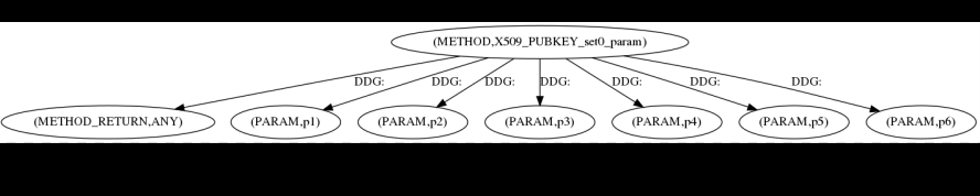 用joern画AST、CFG、CDG、DDG、PDG、CPG_ast cfg pdg-CSDN博客