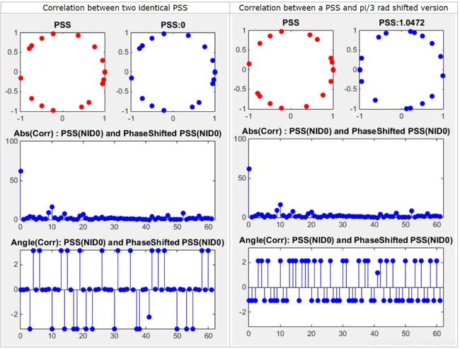 zadoffchu序列 matlab,LTE学习-PSS主同步信号_赵玮龙的博客-CSDN博客
