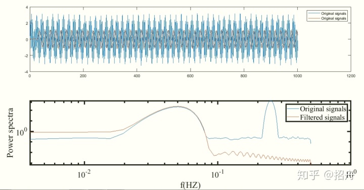 Filter函数的用法matlabmatlab 低通滤波器 Low Pass Filter Csdn博客
